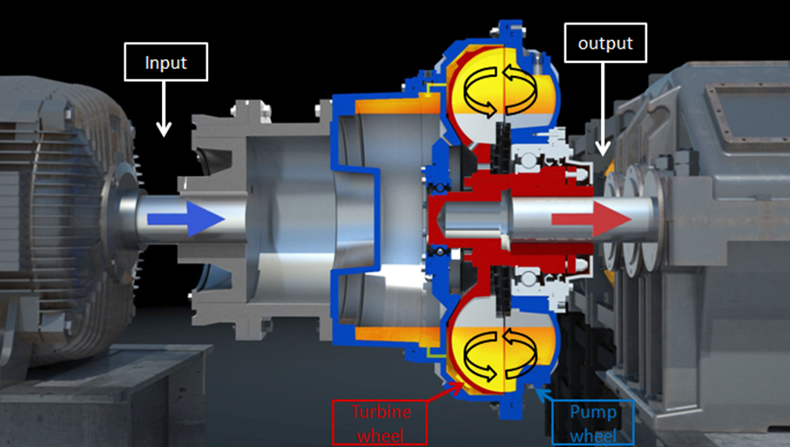 Hydrodynamic Couplings In Bulk Material Handling Equipment Drives